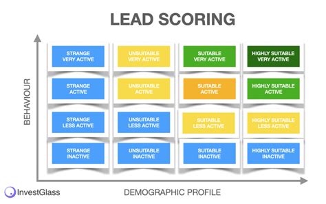 How To Build Sales Pipeline For Maximum Revenue Investglass