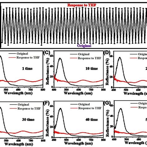 Figure S9 Refractive Index Curve Of Pure Pedot Film In B Spline Mode