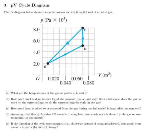 Solved 3 Pv Cycle Diagram The Pv Diagram Below Shows The