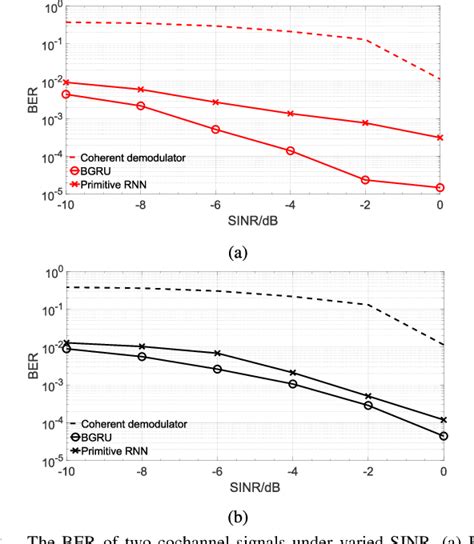 Figure 1 From Recurrent Neural Network Based Single Inputmulti Output