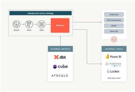 Databricks In Action 5 Big Ideas From Data Intelligence Day Melbourne By Michael Berry Medium