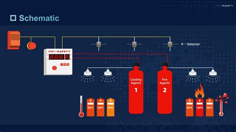R107 Certificate Fire Suppression System For Electric Bus Battery Rooms With Ul Certificate