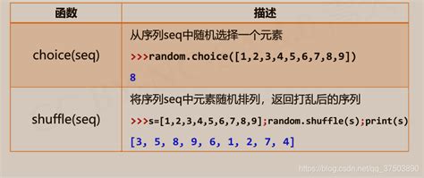 Python 计算圆周率 Random库random计算圆周率 Csdn博客