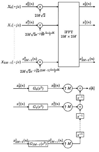 Ofdmoqam Modulator Realized With An Ifft Download Scientific Diagram