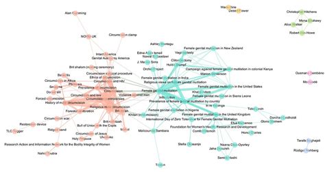 Visual Network Analysis With Gephi By Ethnographic Machines Medium