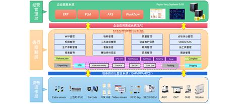 Mes生产执行系统 昆山润石智能科技有限公司
