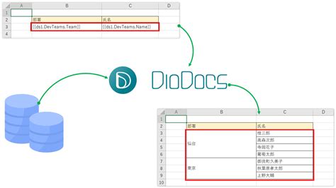 Excelやpdfファイルを作成・編集するnet Apiライブラリ Diodocs（ディオドック） Developer