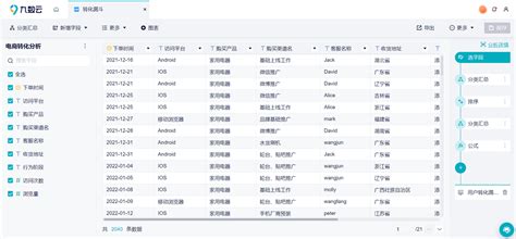 4个店铺销售数据分析表格,全方位电商企业销售监控 九数云bi 4个店铺销售数据分析表格,全方位电商企业销售监控 九数云bi