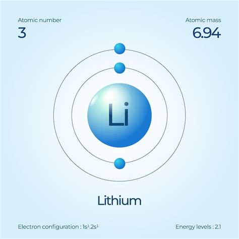 Atomic Structure Illustration Lithium Premium Vector