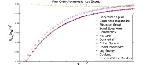 First Order Asymptotics For Log Potential The Solid Black Line Is The