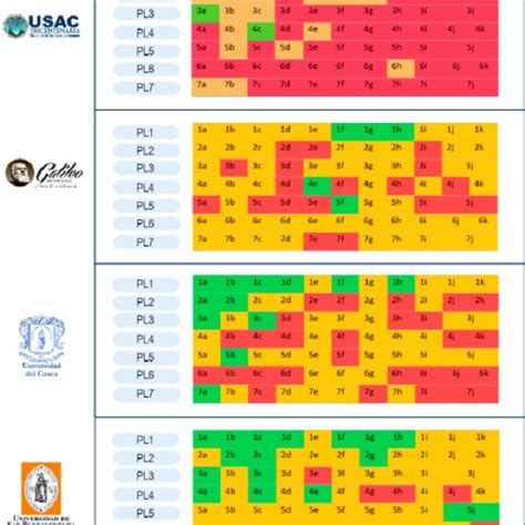 Synthesis Of The Digcompedu Framework [21] Download Scientific Diagram
