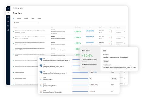 Akamas Monitoring And Observability Dynatrace Hub