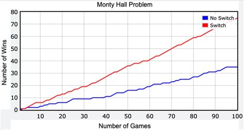 Lets Make A DealWith Python WIRED