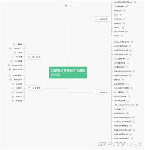 趣谈hmacsha1和原生sha1的区别 知乎