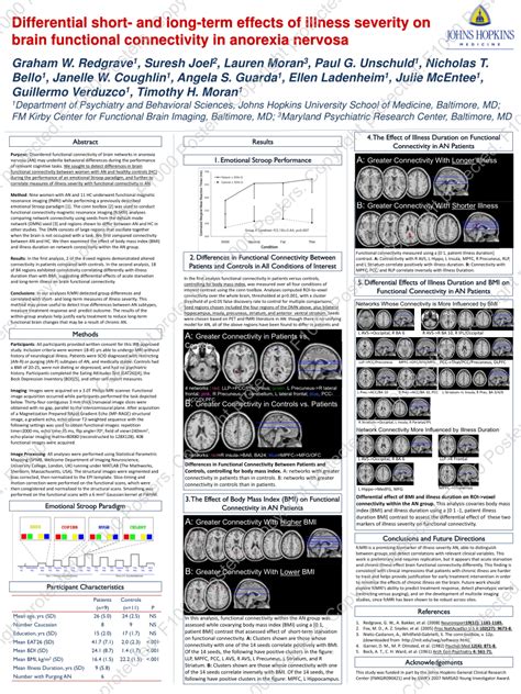 Pdf Differential Short And Long Term Effects Of Illness Severity On Brain Functional