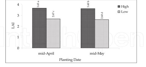 Figure 1 From How Growth Dynamics Affect Soybean Development Across Cultural Practices