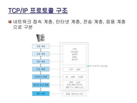 Ppt 4 주 정보통신 네트워크 Powerpoint Presentation Free Download Id6564566