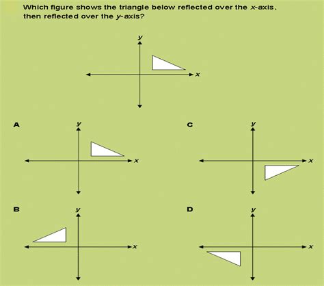 which figure shows the triangle below reflected over the x axis then