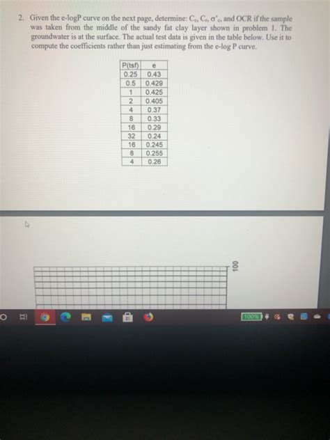 Solved 2 Given The E Logp Curve On The Next Page