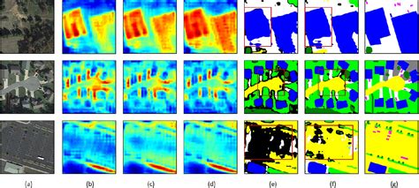 Figure 10 From Historical Information Guided Class Incremental Semantic Segmentation In Remote