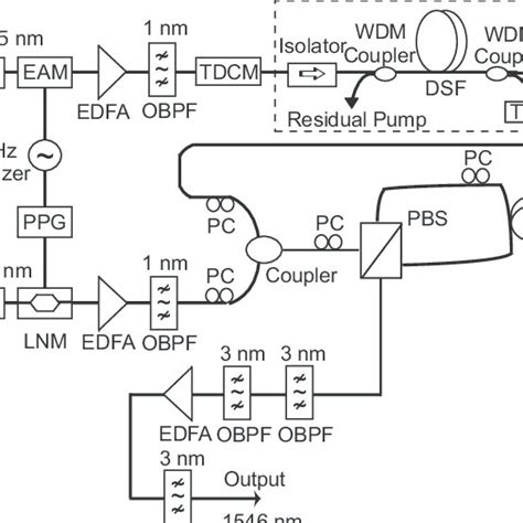 Scheme Of Polarization Insensitive Nrz To Rz Conversion Download Scientific Diagram