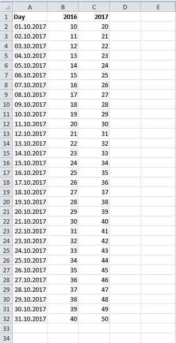Graphics Adding Noise Or Perturbing To A Surface Mathematica