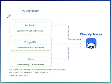 instrument your code with opentelemetry