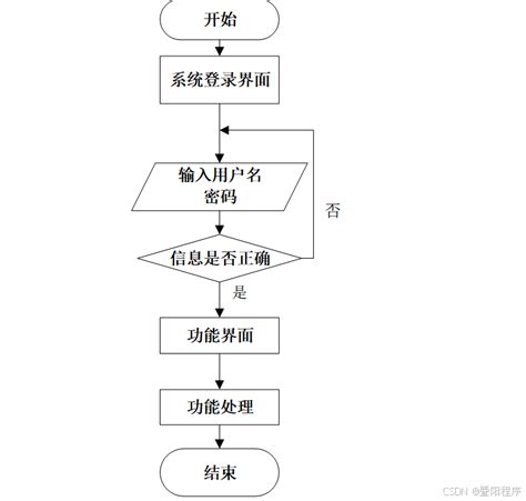 计算机毕业设计基于web的教务管理系统的设计与实现 基于web的高校教学管理平台开发与应用 高校教务信息化管理系统的设计与开发web校园信息