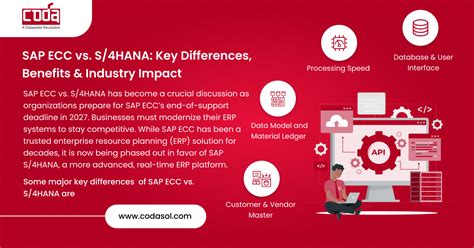 Sap Ecc Vs S 4hana Key Differences Benefits And Industry Impact Coda Technology Solutions