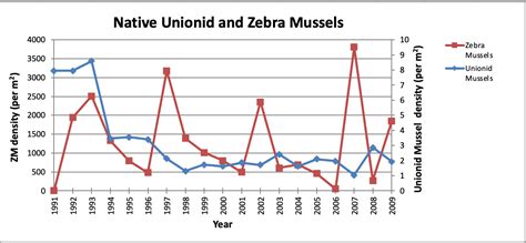 Interpreting Ecological Data Worksheet Adm1032armz 001 Onsemi PdfæŠ