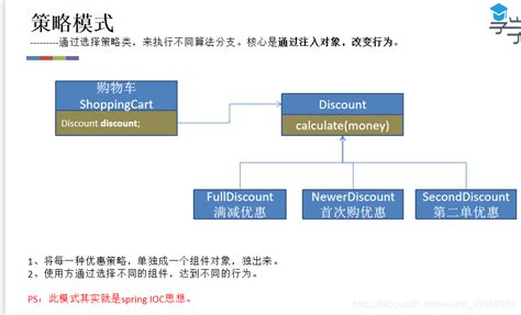 Java策略模式 源码巴士