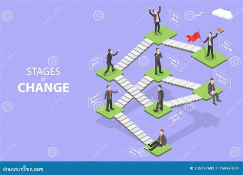 Stages Of Change The Transtheoretical Model Mind Map Concept Background Royalty Free Stock
