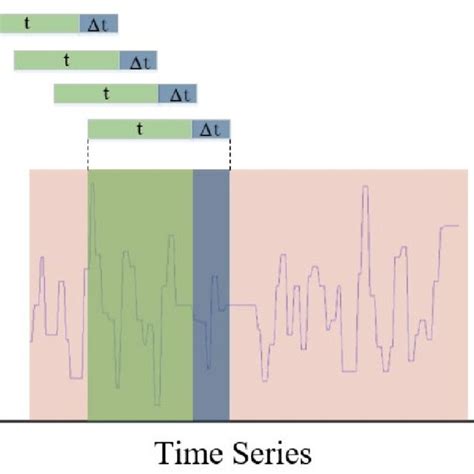 Fix−length Slide Window Algorithm Download Scientific Diagram