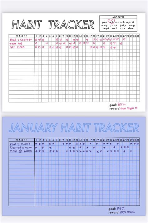 Habit Tracker Template Etsy