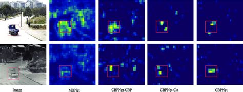 Visualization Of Fused Feature Maps Here Cbpnet Cbp Represents The
