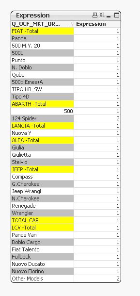solved color rows in a straight table qlik community 1625204