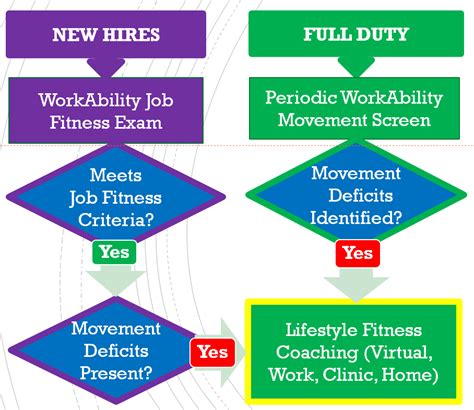 Services Workability Systems