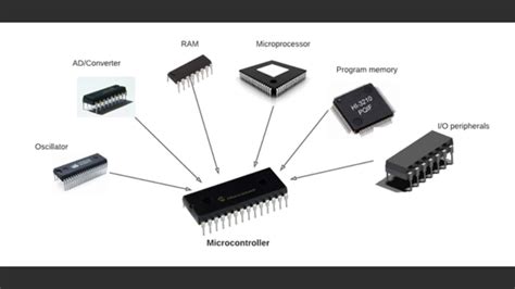 Microcontrollers The Tiny Powerhouses Revolutionising Modern Technology Manufacturing Today India