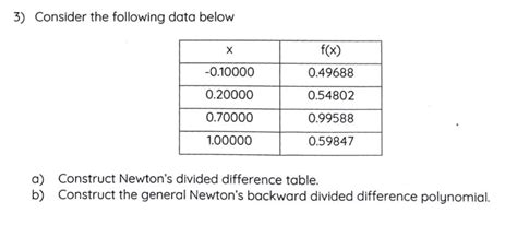 Solved 3 Consider The Following Data Below A Construct