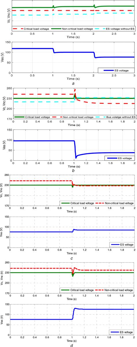 responses for scenario 2 with inductive critical and non‐critical loads download scientific