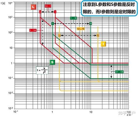 断路器脱扣的分类有哪些？ 知乎