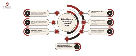 Emerging Digital And Innovation Healthcare Artificial Intelligence Ai