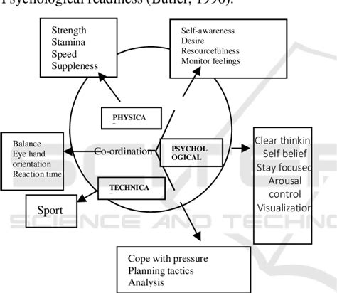 Figure 1 From Performance Profiling Of Philippine Normal University