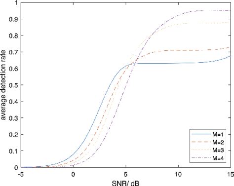 Figure 3 From A Cognitive Frequency Allocation Strategy For Multi Carrier Radar Against