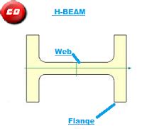 Difference Between I Beam H Beam Engineer Diary