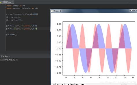 Plt注释文字，美化及实战plt文字学号y1055的博客 Csdn博客