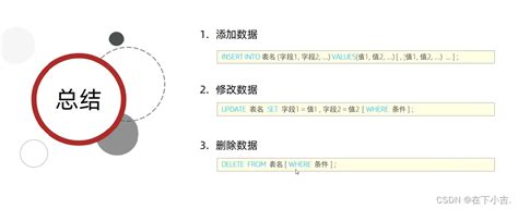 从删库到跑路MySQL系列详细讲解SQL的DDL DML DQL DCL语句 数据库表结构sql dml CSDN博客