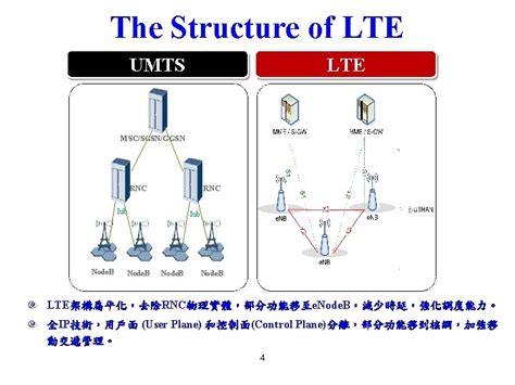 Lte Handover Lte Handover Mobility Management 2 Lte