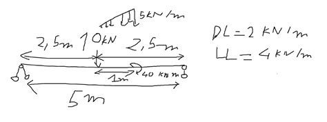 Solved Verification Moment And Shear Diagram Of Design Beam And Structure Transferred To Beam