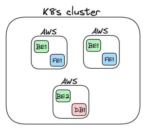 Kubernetes Part I Containers Kubernetes Popularly Known As K8s Is